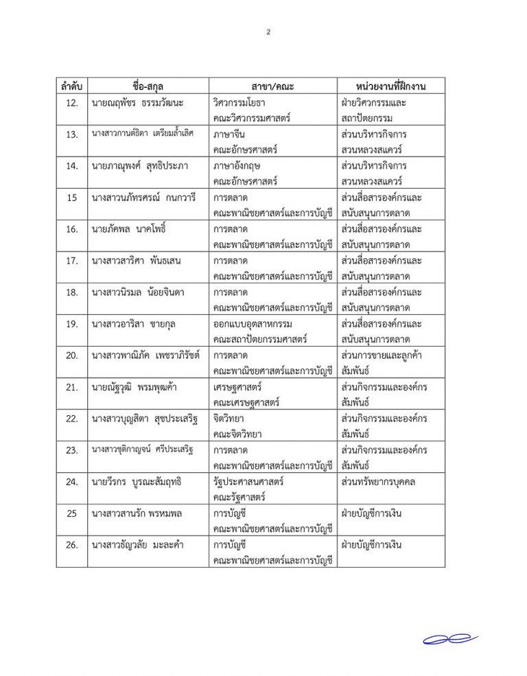 ประกาศรายชื่อนิสิตที่ผ่านการคัดเลือกฝึกทำงานจากบ้าน (Work From Home) โครงการ PMCU Internship ...